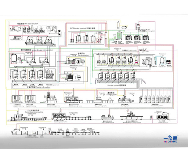 Uht Milk Processing Equipment For Dairy Plant , Food Processing Machinery
