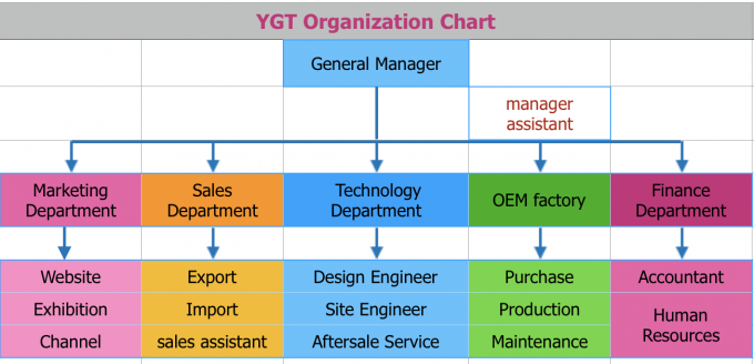 China KUNSHAN YGT IMP.&EXP. CO.,LTD company profile