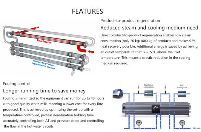 1000L/H 4.0KW Tubular Type UHT Milk Sterilizer Machine